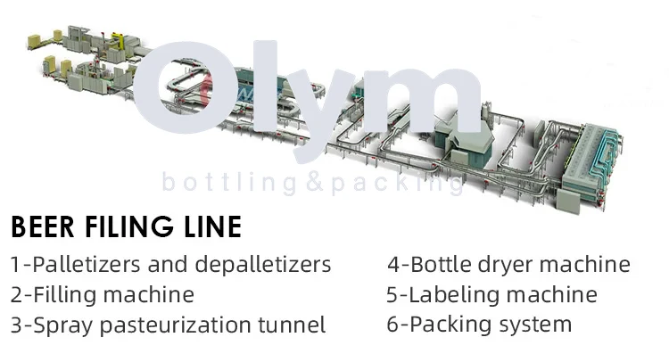 Automatic Beer Filling Wine Bottling Line Small Bottle Beer Filling ...