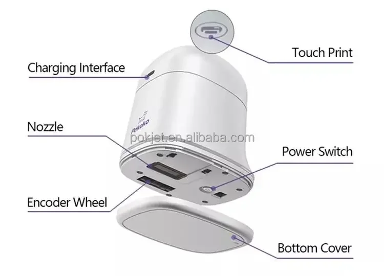 Portable Printer Logo Inkjet Printer Printing Machine Icon And Name ...