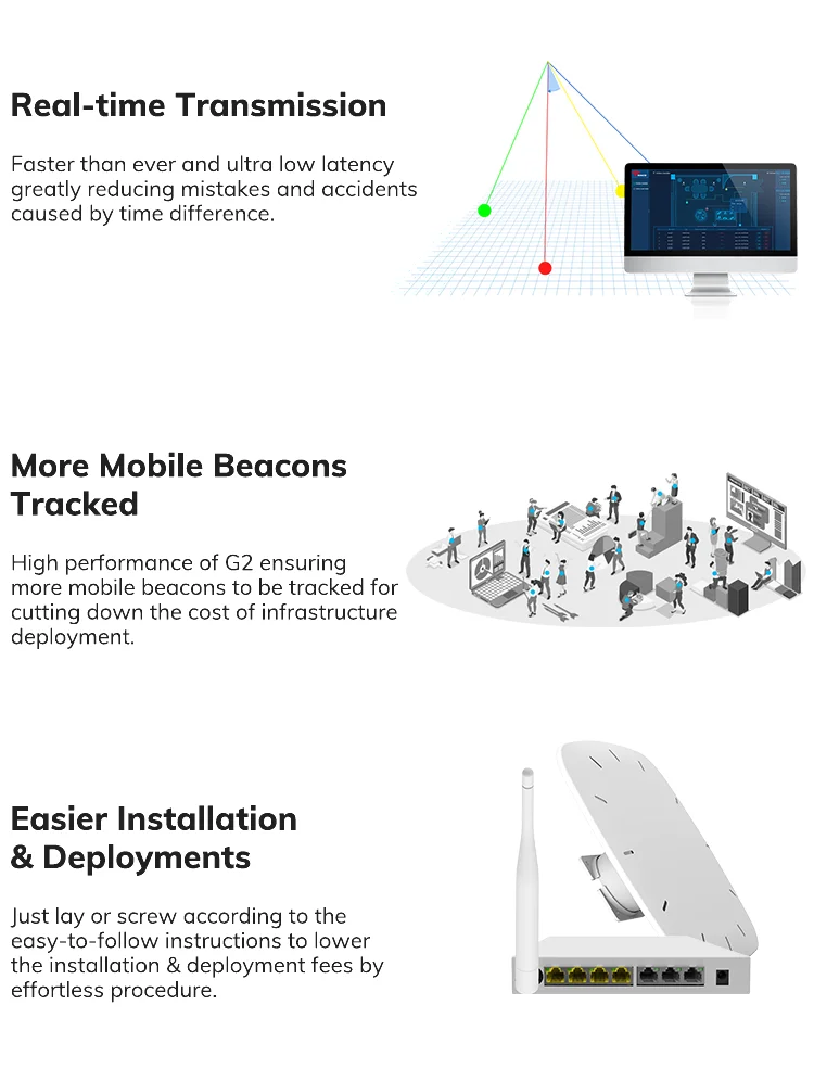Sub Meter Accuracy Angle Of Arrival Locator Aoa Indoor Tracking Gateway ...