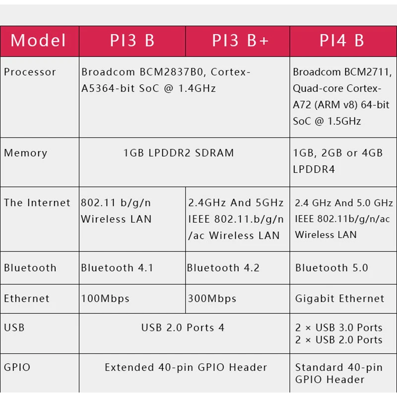 Official Raspberry Pi 4 Model B Dev Board Kit Ram 2gb 4gb 8gb Faster official-raspberry-pi-4-model-b-dev-board-kit-ram-2gb-4gb-8gb-faster
