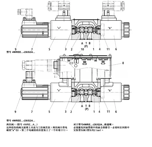 Hydraulic Proporcional Valve 4wrte 4wrte10 4wrte 10v125l-42/6eg24k31 ...