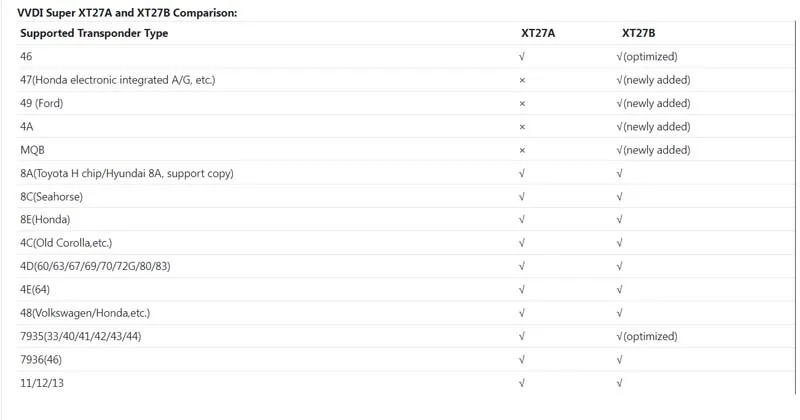 2023 Xhorse Xeb510en For Volkswagen B5 Type Super Remote With Xt27b ...