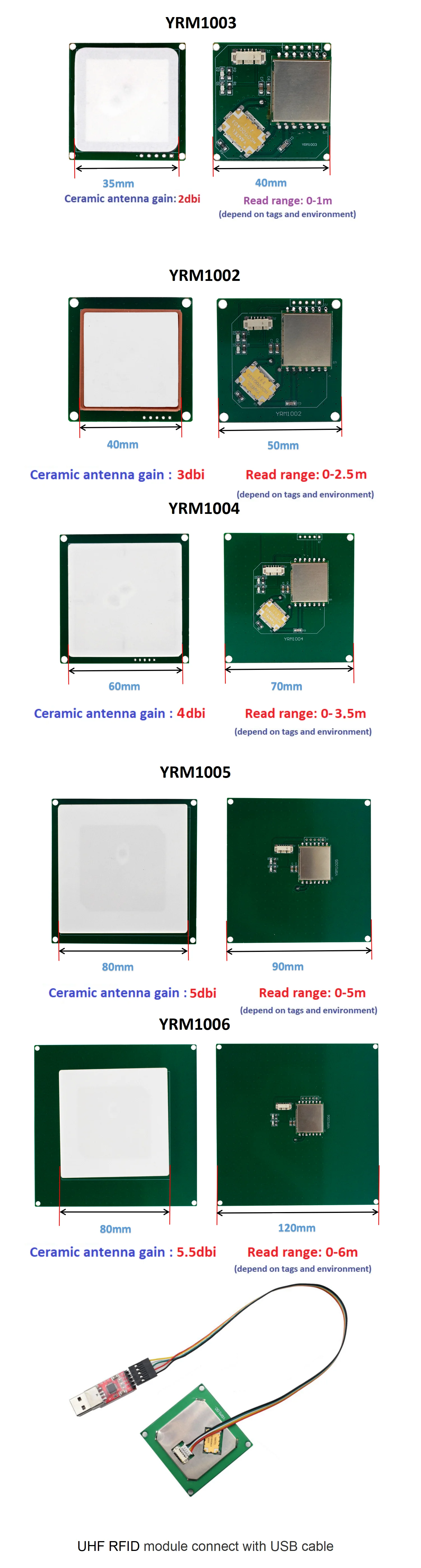 Micro 0-5M Long Distance RFID Reader - Invelion Module