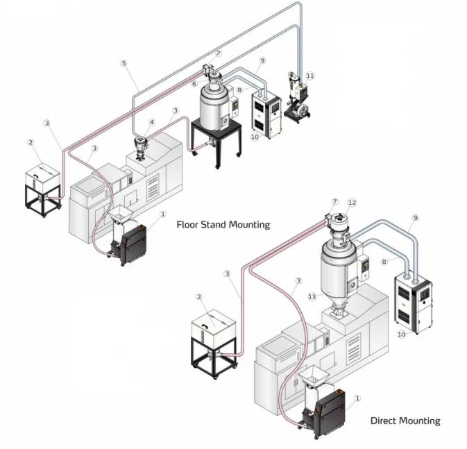 Hot Air Hopper Dryer - Buy Standard Plastic Hopper Dryer,Stainl\less ...