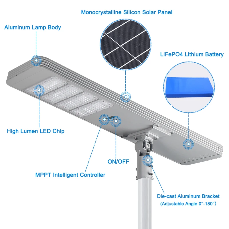 2025 Upgraded 80W Smart Solar Street Light with Smart Motion Sensor ...
