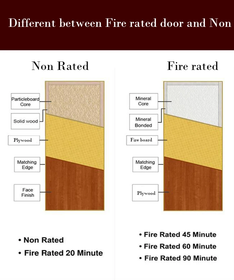 Commercial Wood Doors With Glass Kits Fire Rated Doors - Buy Used ...