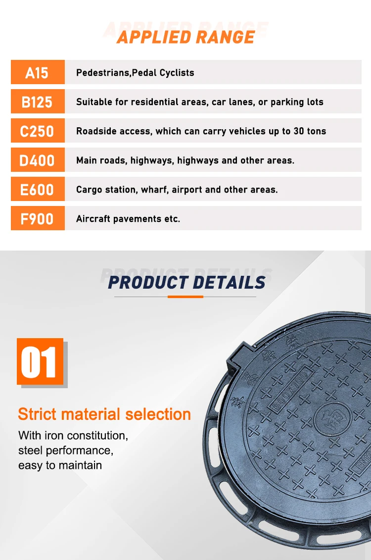 Morocco Mini Airtight Septic tank 1000x1000 Basement Manhole Covers ...