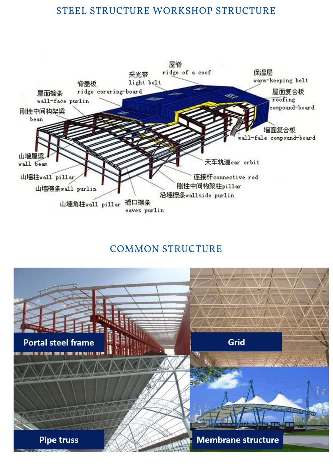 Pre Engineered Hangar Construction Storage Structure Building Steel ...