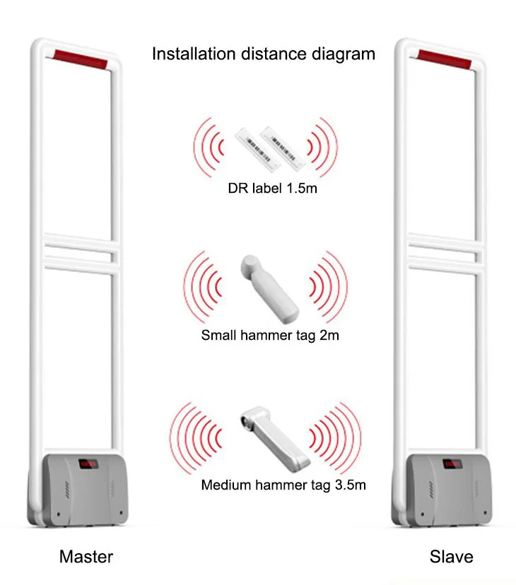 58khz Eas Security Alarm Systems Manufacturer Anti-theft Antenna Door ...