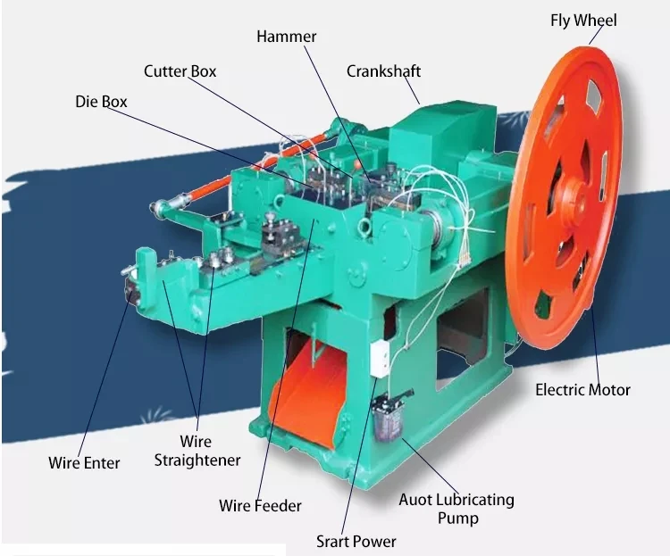 High Speed Wire Nail Making Machines - Efficient & Durable