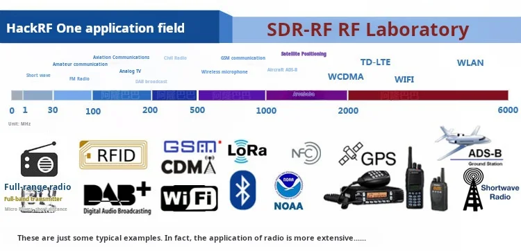 HackRF One (1MHz-6GHz) original US version an open-source software ...
