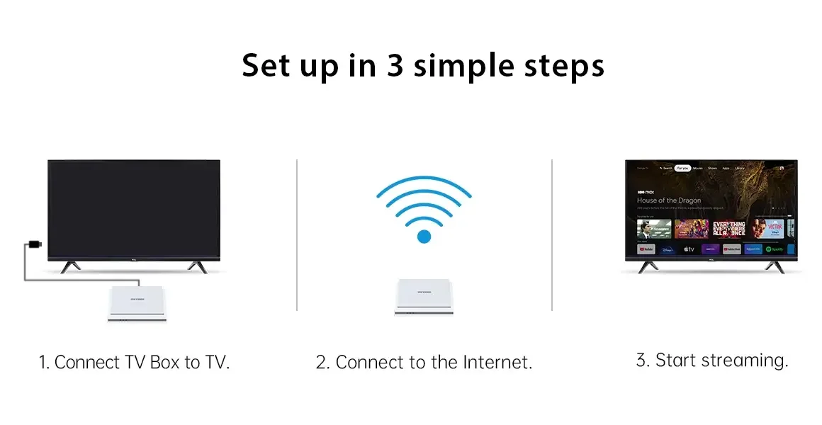 MECOOL Android TV Box KM2 Plus Deluxe - 4K S905X4 Smart Play