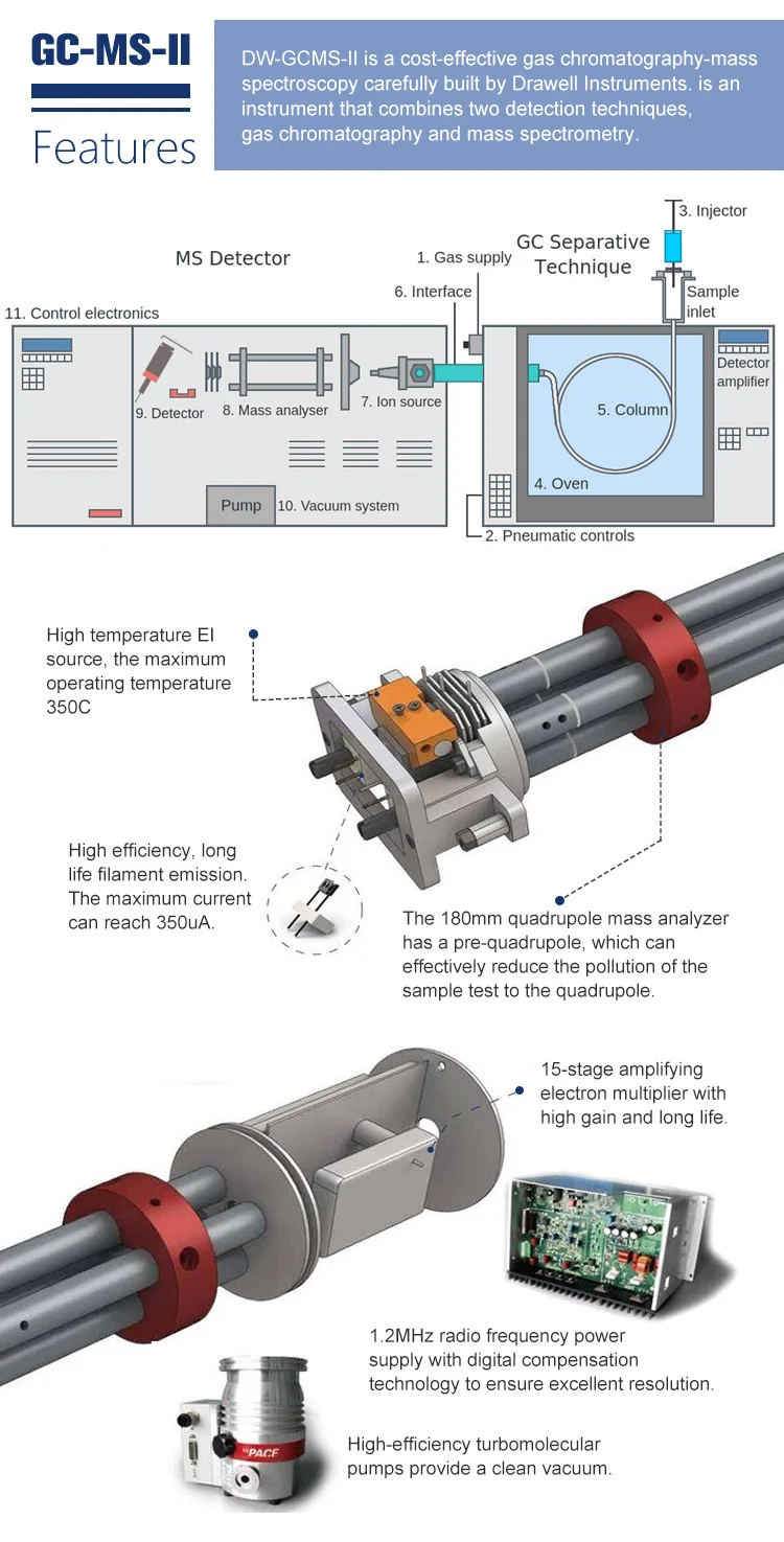 High Quality GC MS with EFC GC-MS-II - Drawell Precision