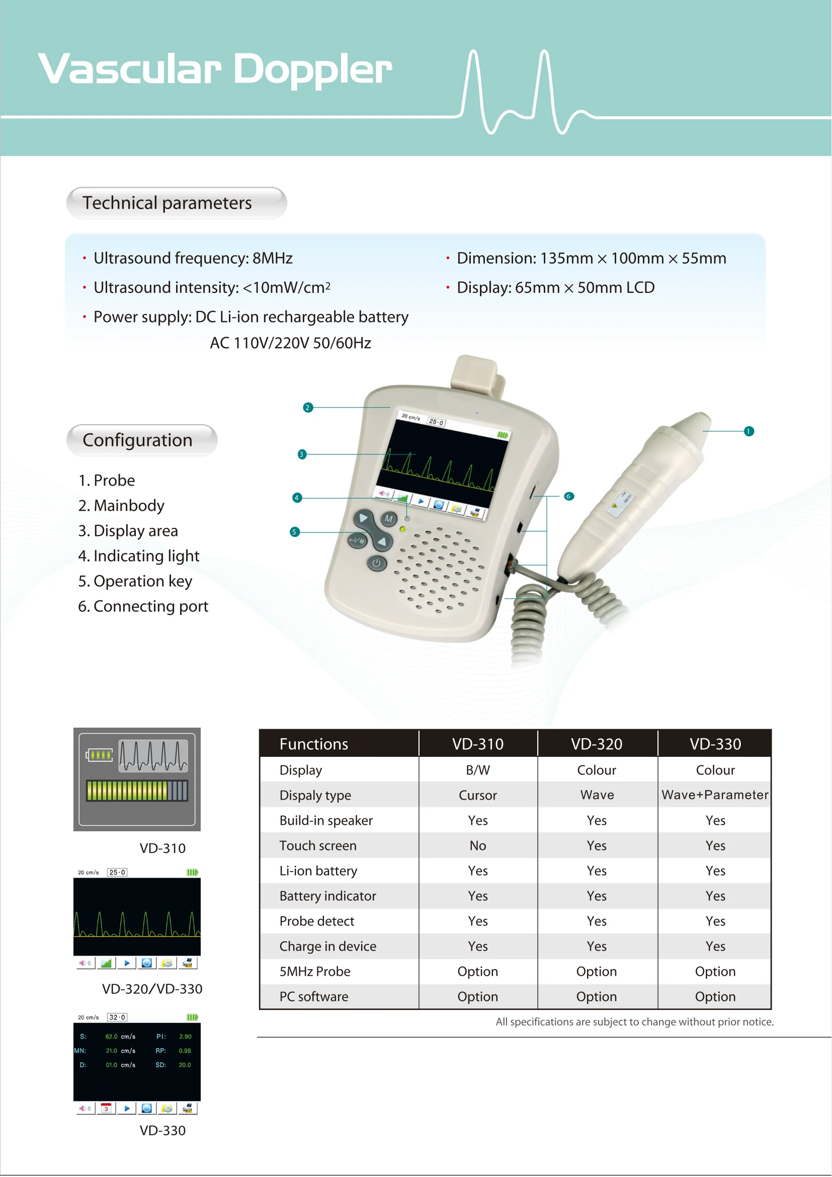Doppler Vascular Best 8MHz Probe Doppler Vascular Portable Price Most ...