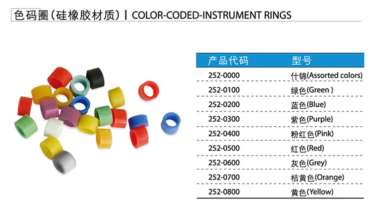 Dental Color Code Instrument Rings Color Code Circle - Buy Dental Color ...