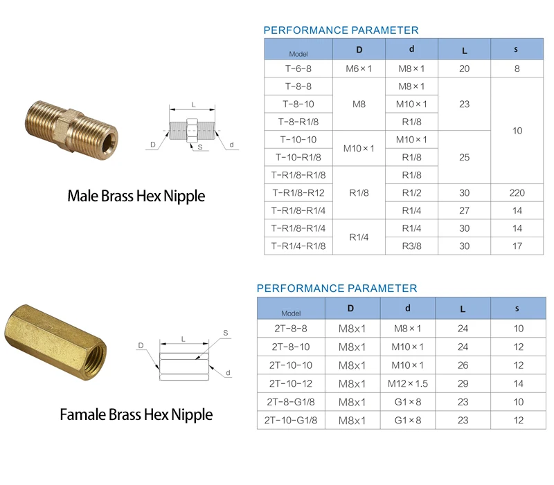 Brass Male Famale Sleeve Ferrule Bushing Hex Plug Nipple Elbow Tee ...