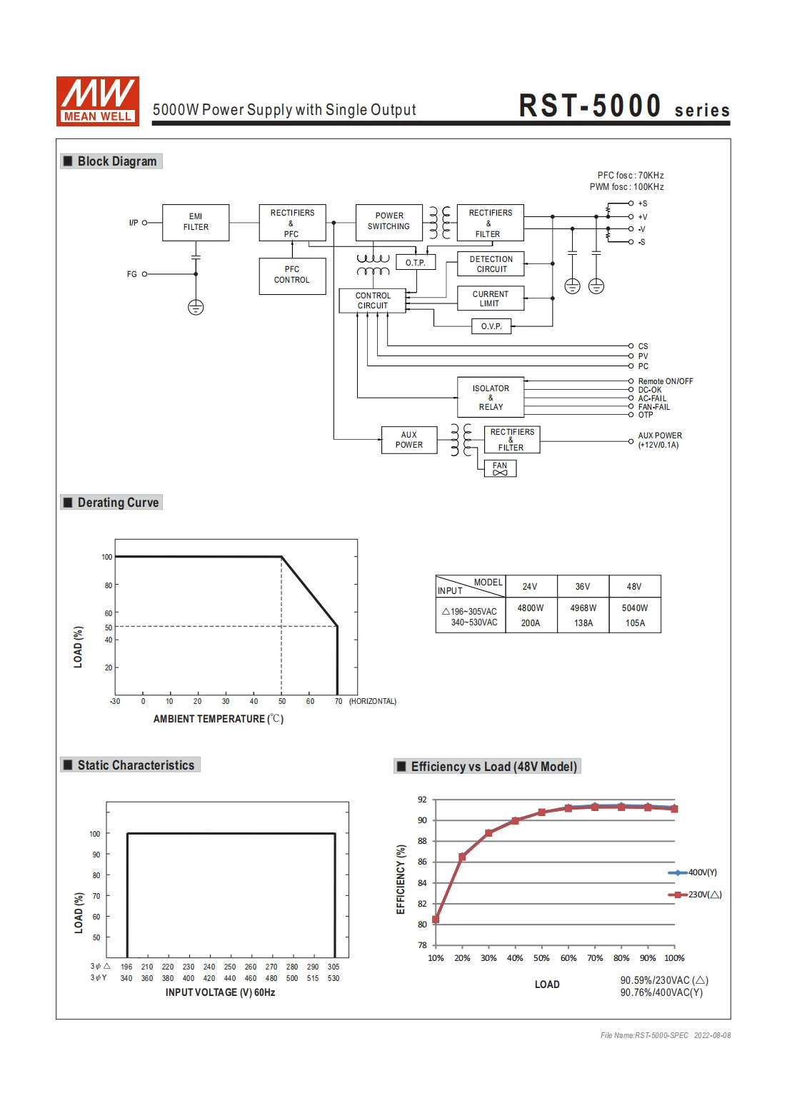 Mean Well 5000w Power Supply With Single Output Rst-5000-48 - Buy Mean ...