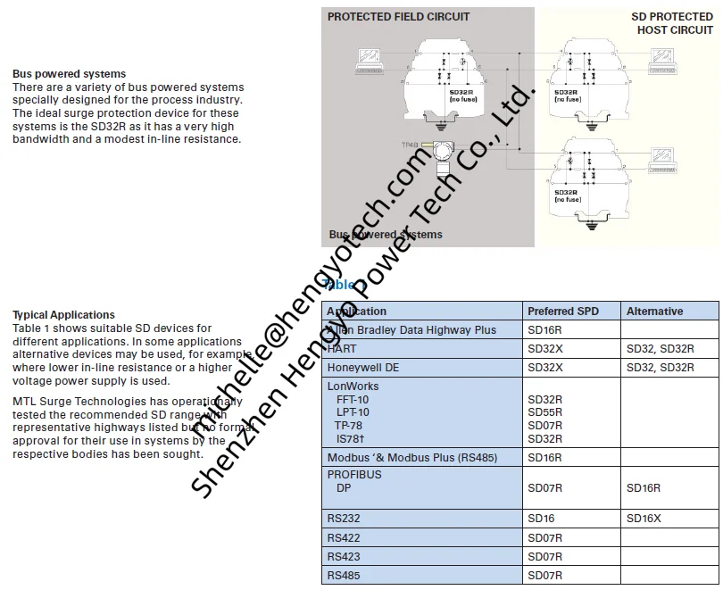 Eaton MTL SD32X Surge Protection Devices - Reliable & Efficient