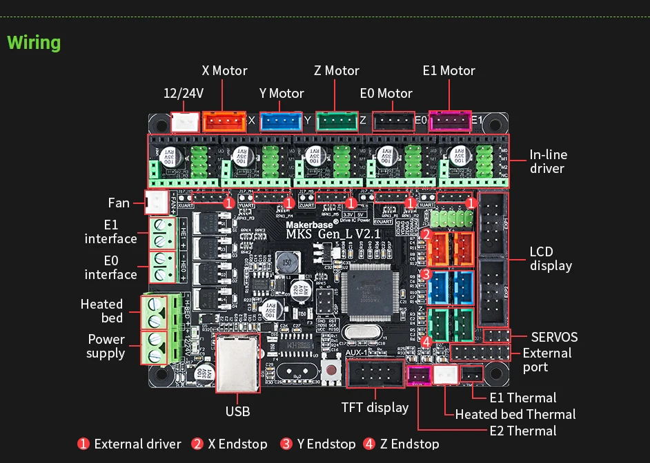MKS Gen-L V1.0 &V2.1 3D Printer Control Board - High Performance