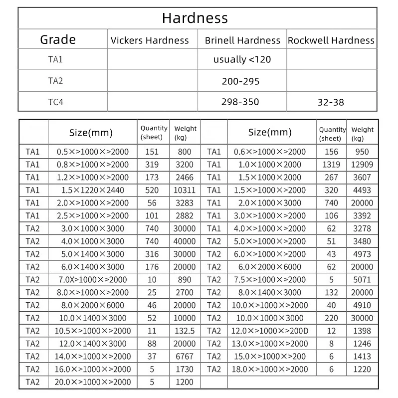 CPTI Titanium Foil Sheet OEM - High Strength & Corrosion Resistance