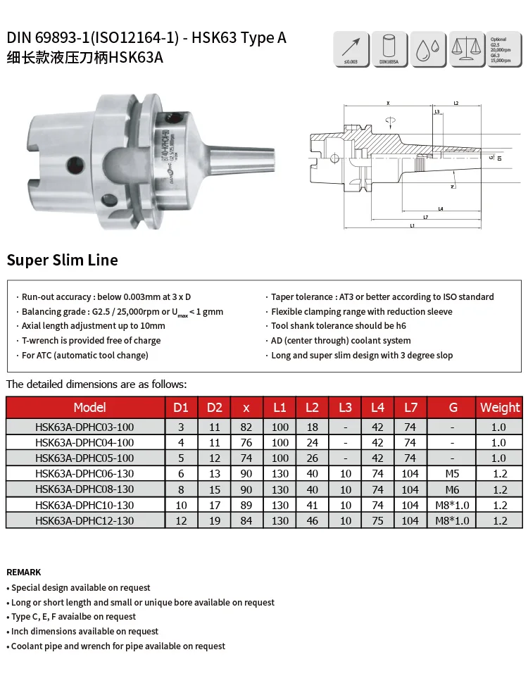 Dahong Wholesale Good Price Hsk Dhc Hydraulic Chuck 20crmnti Material ...