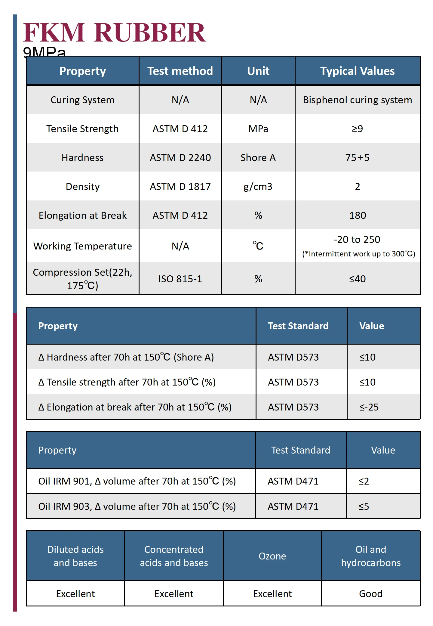 Custom Color Fkm Rubber Sheet Fluorine Fkm Rubber Sheet - Buy 0.4mm Fkm ...