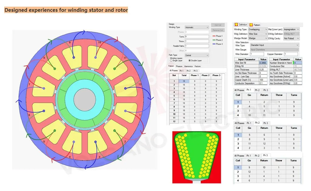 Custom 80mm Smaller Type BLDC Motor Fan Stator Winding Brushless Motor ...