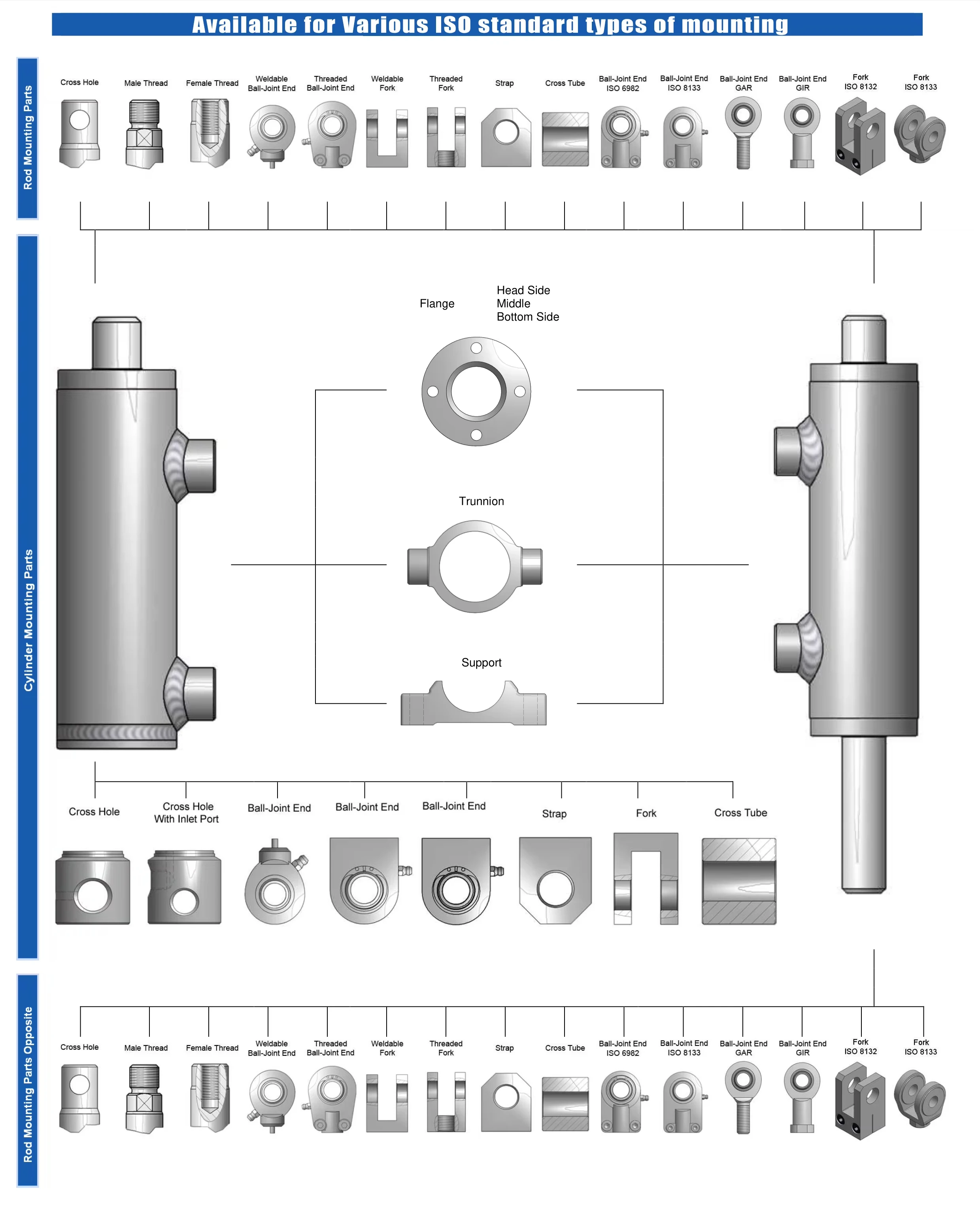 Heavy Duty Clevis Mount Hydraulic Cylinder with 1500mm Maximum Stroke ...