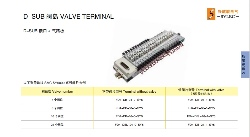 Svlec Vtug Series Automatic Festos Valve Terminal Valve Manifold Vtug ...