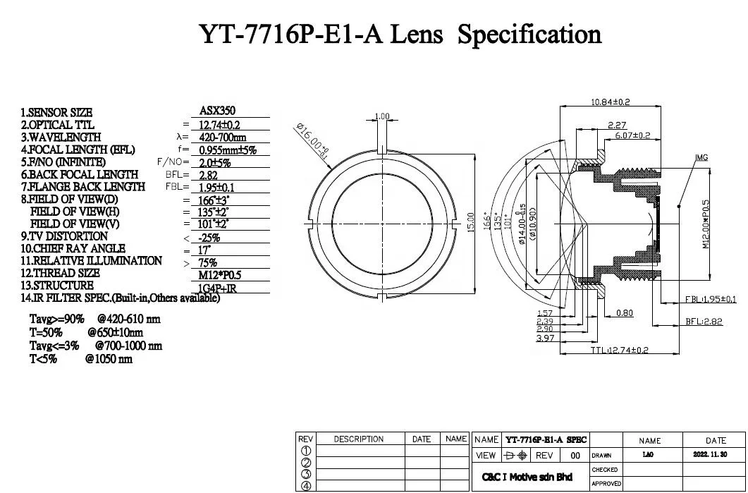 서라운드 뷰 카메라 시스템을위한 360 도 렌즈 카메라 모듈 자동차 서라운드 뷰 카메라 시스템 자동차 dvr 렌즈 ...