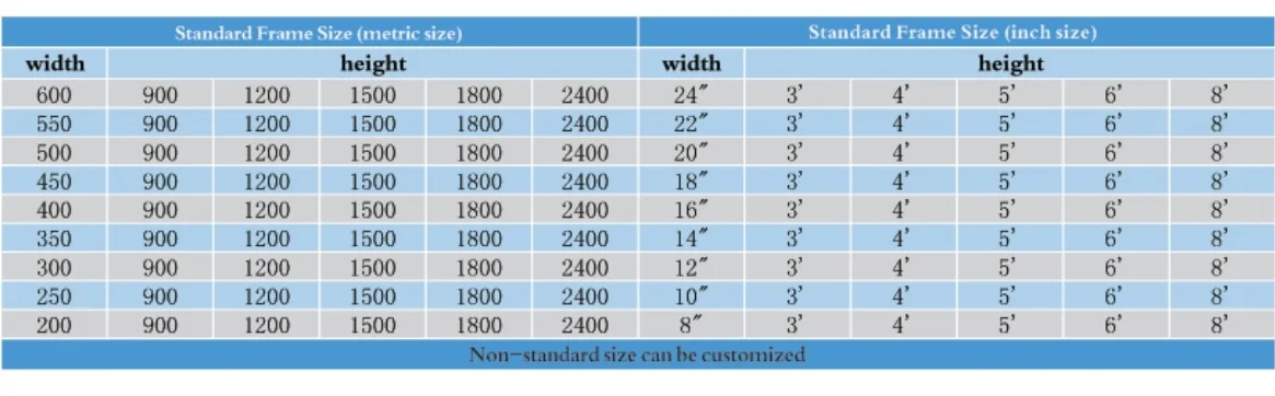 Symons Steel-Ply Forming System - Durable Concrete Forms