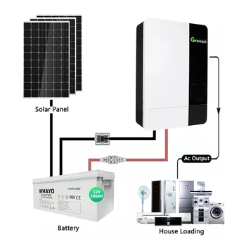 3kw Solar System Off Grid Complete Solar Kit With 550w Solar Panel For ...