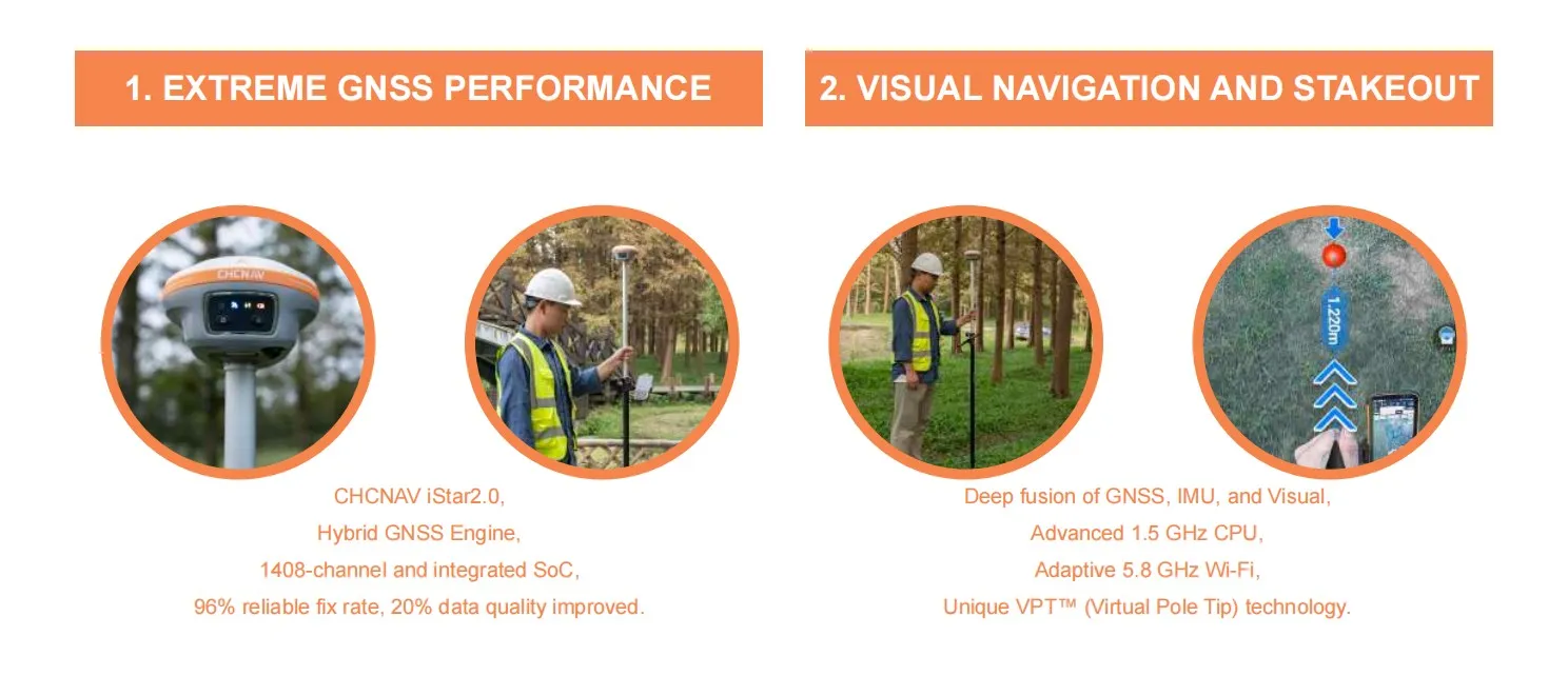 Extreme GNSS Performance with CHCNAV GPS RTK Receiver I89/x15