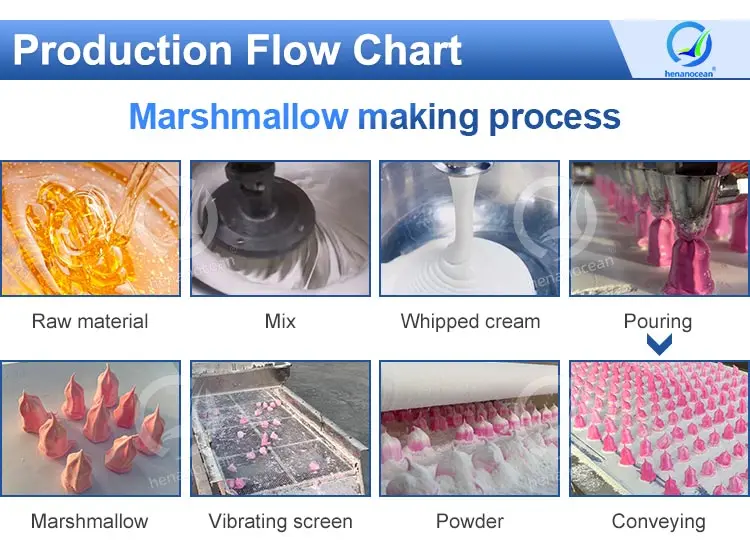 Ocean Marshmallow Continuous Aerator Machine Marshmallow Candy ...