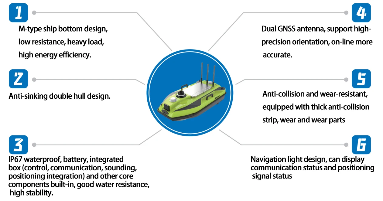 Hi Target Iboat BSA - Unmanned Boat for Surveying & Autopilot