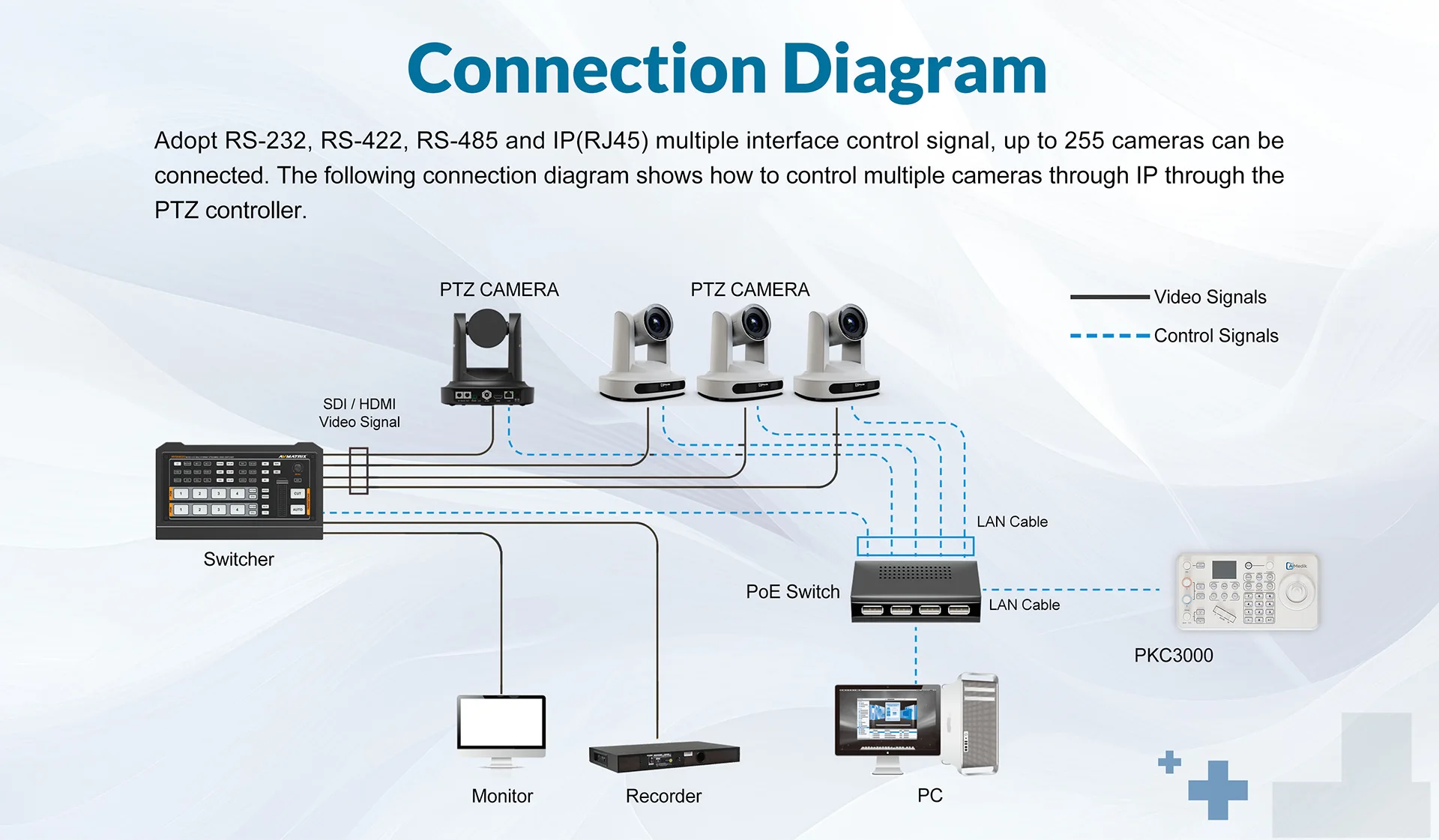 Aimedik Ak1 Professional Ip Serial Ptz Camera Joystick Controller With ...
