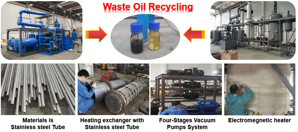 Distillation Technology - Efficient Engine Oil Recycling