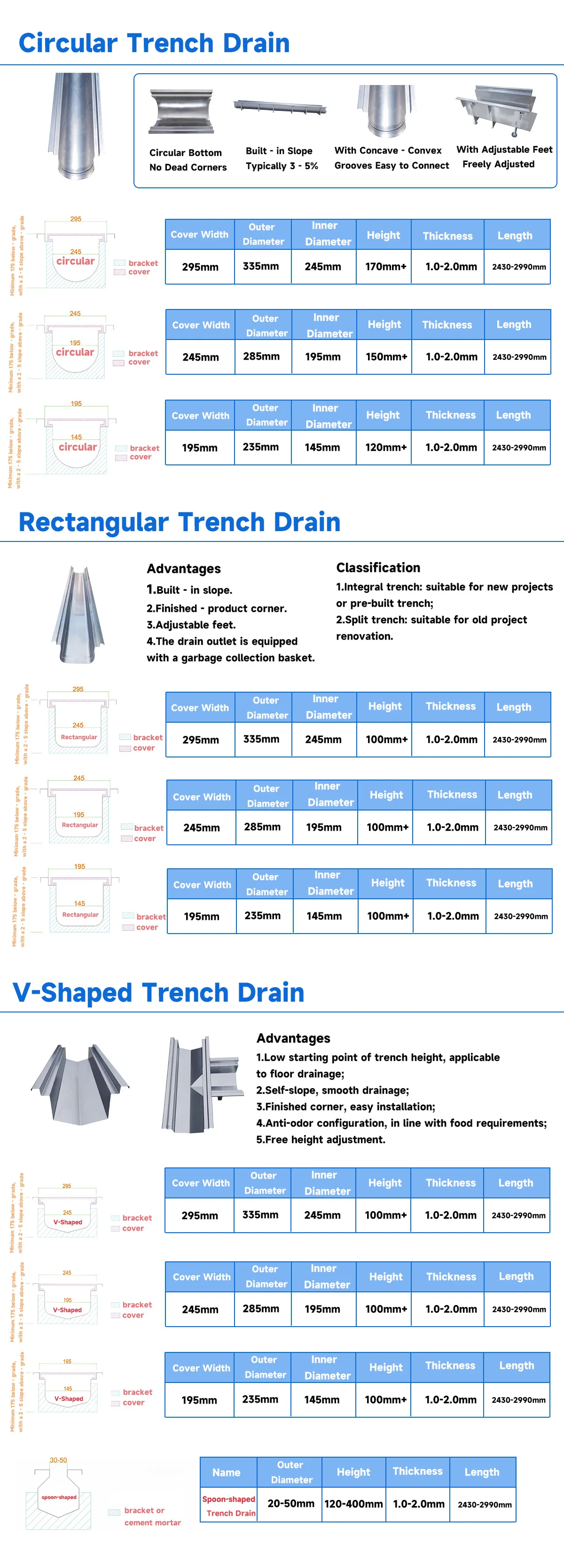 Heavy Duty Stainless Steel Floor Drain Channel Industrial Power Waste ...
