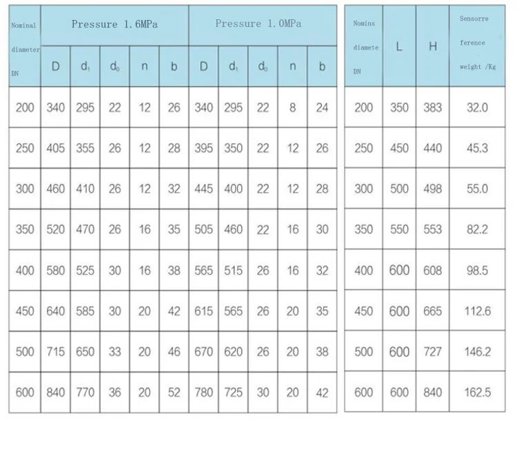 Abb Flowmeter Flow Meter Smart Water Digital Flow Meter Sewage Liquid ...