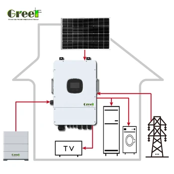 Company Overview - Qingdao Greef New Energy Equipment Co., Ltd.