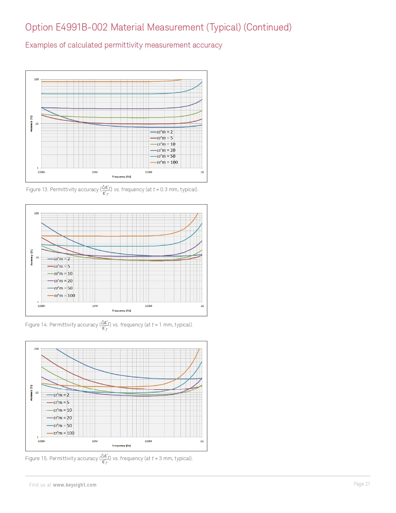 Keysight E4991B Impedance Analyzer, 1 MHz to 500 MHz/1 GHz/3 GHz 0 V to ...