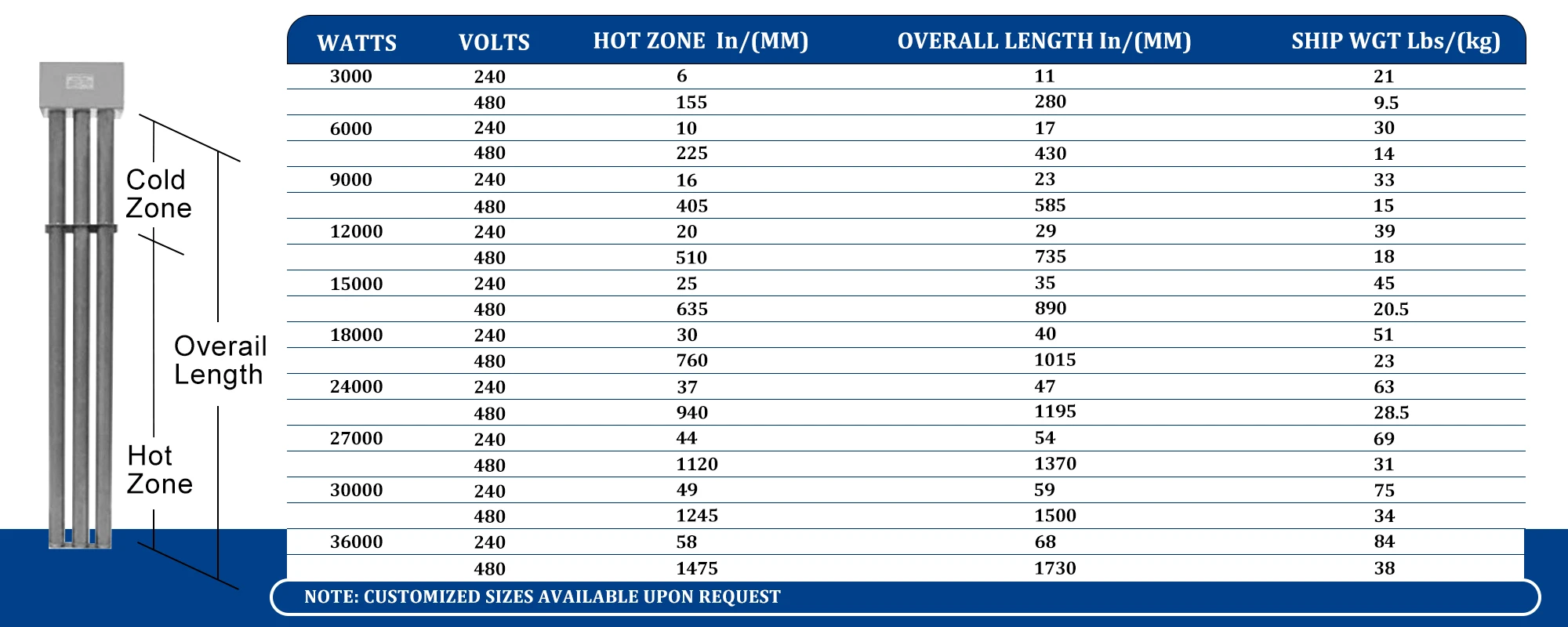 3KW 220V Titanium Immersion Heater - Industrial Heating Element