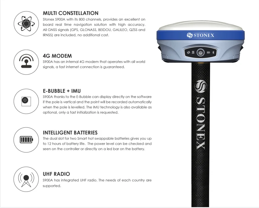 Stonex GPS RTK - Precision GNSS Receivers for Surveying