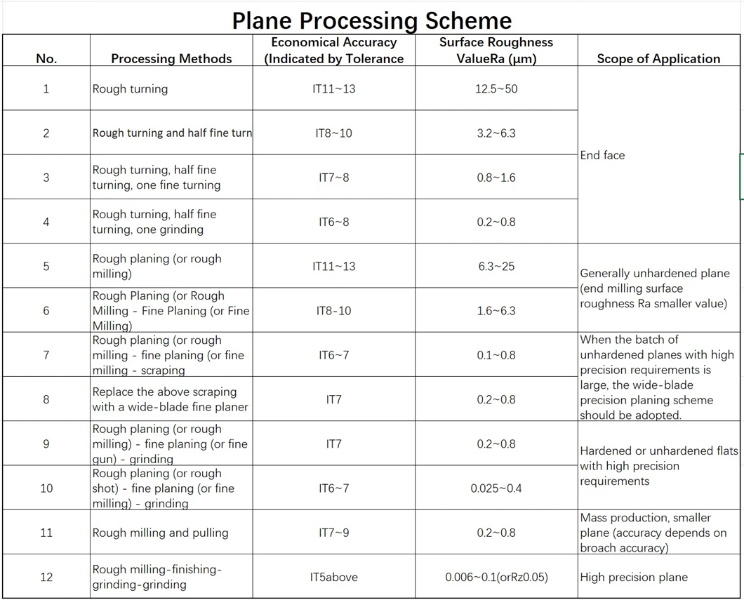 Custom Precision Cnc Processing Lathe Turning Milling Services Anodized ...