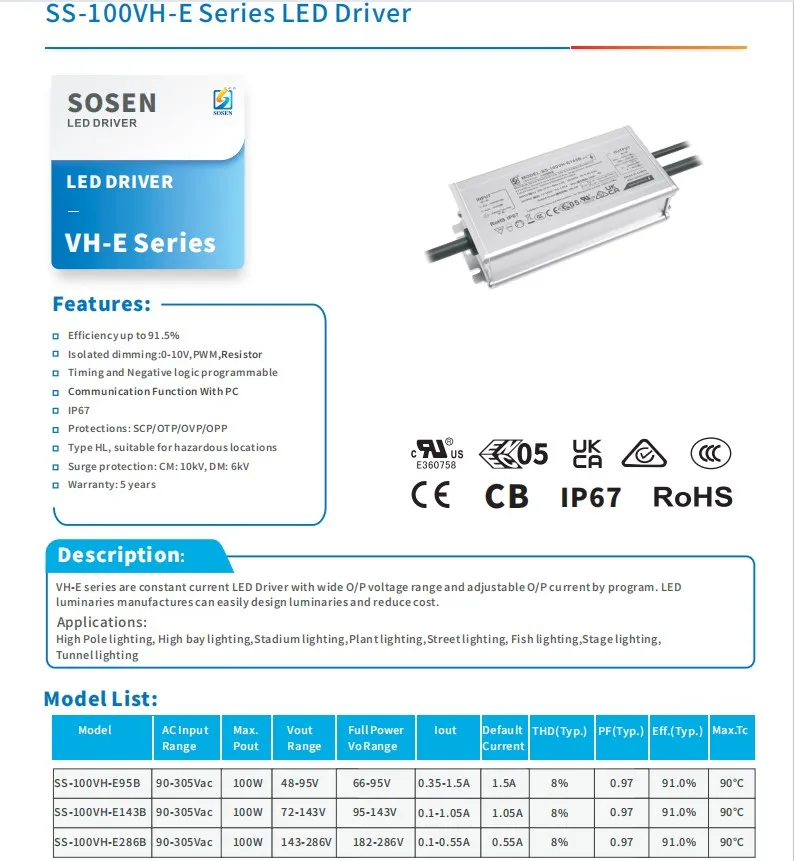 Meanwell Sosen SS-VH-E Series Drivers - Efficient Lighting
