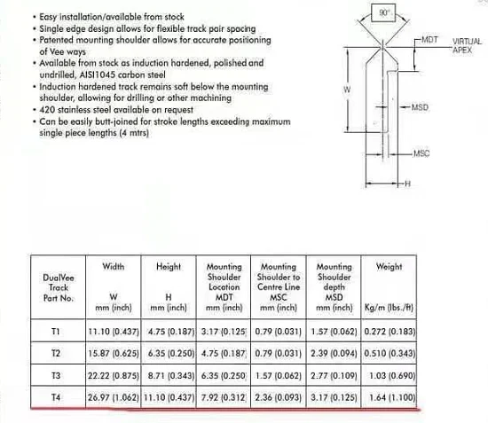T1 V Shape Linear Guide Rail with W1 ZZ 2RS Wheel Track Roller Bearing ...