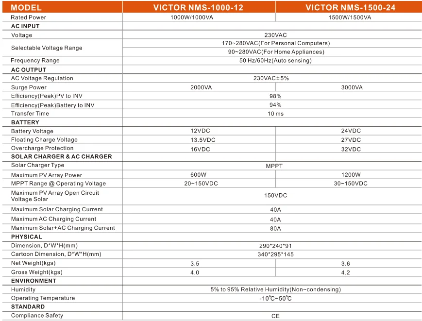 NMS SERIES OFF GRID SOLAR INVERTER 1.0KW 1.5KW 230V RIT CE PF= 1 NEXT ...
