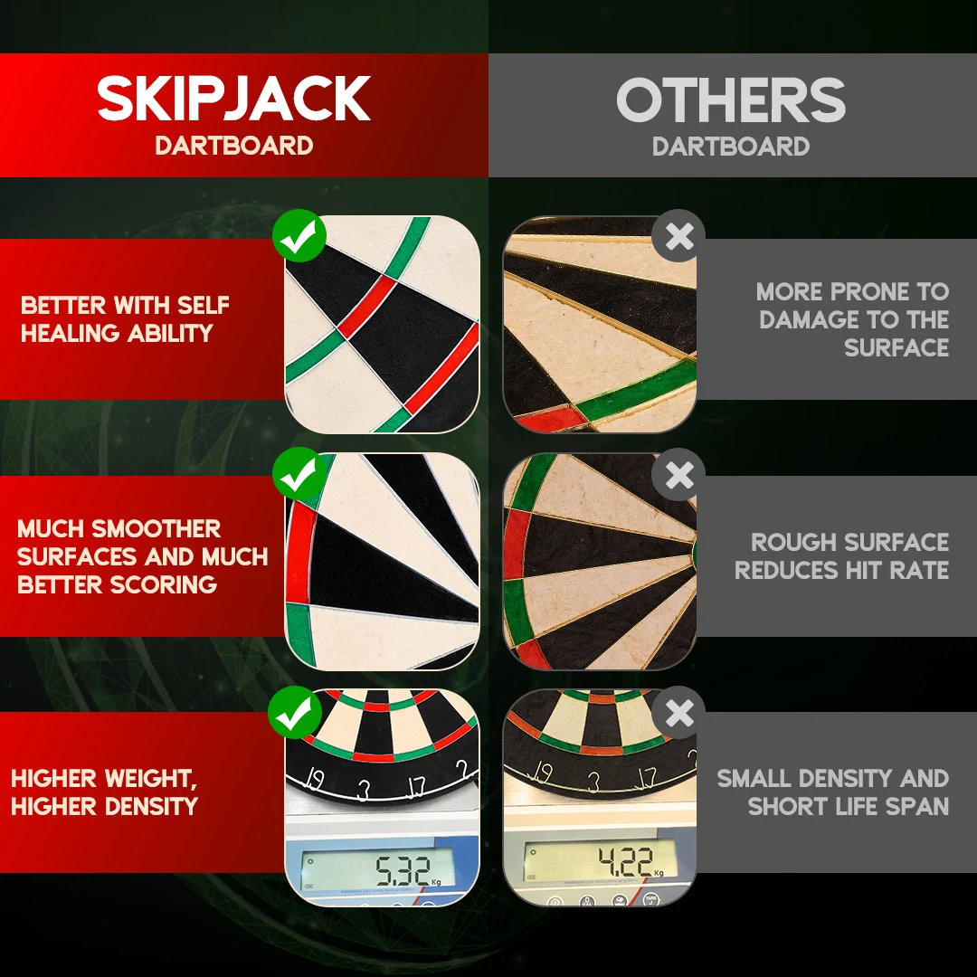 Wholesale Sales Dartscheibe Custom Professional Dartboard Set Sisal ...