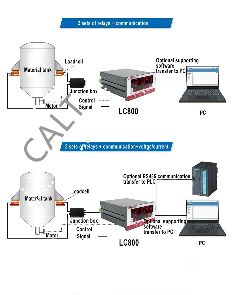 Weighing Controller Load Cell Indicator 6 Digital LED Display RS485 and ...