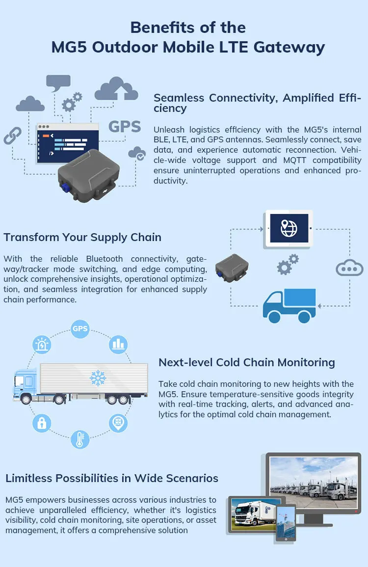 Mg5 Mqtt Gateway Ble To Ethernet Bluetooth Long Range Gateway Data Filtering Outdoor Lte Gateway ...